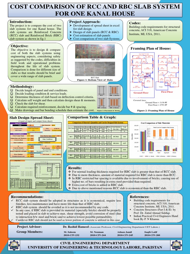 Comparison of RCC and RBC Slab System. | PDF | Brick | Concrete