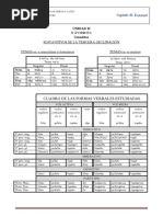 Koinē Greek Paradigm Charts | PDF