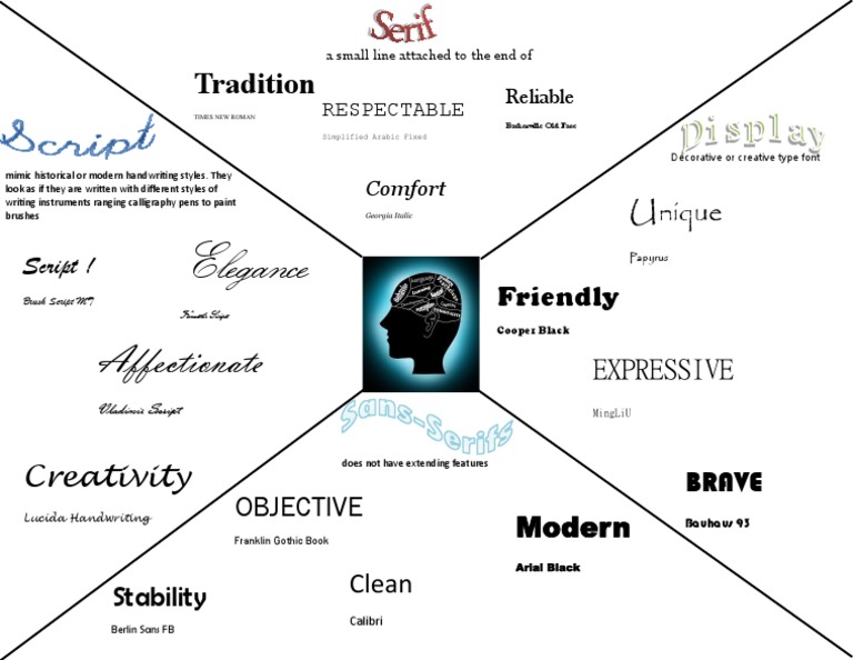psychology of fonts | Calligraphy | Publishing