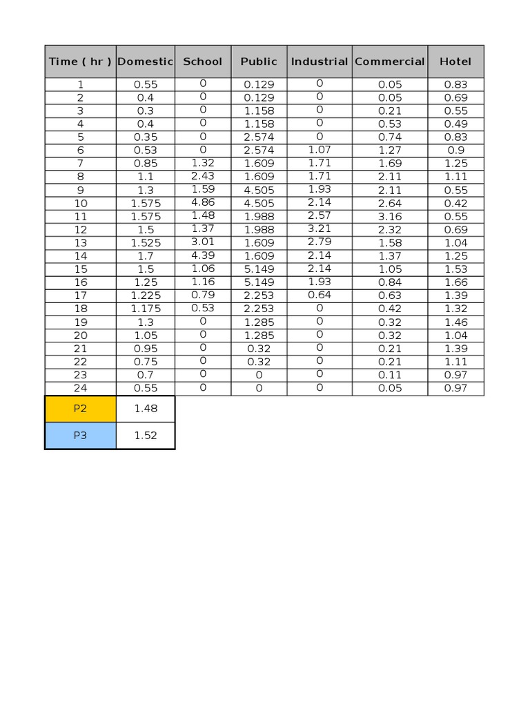 Hotel Data Near Phrapokklao Hospital | PDF | Technology & Engineering