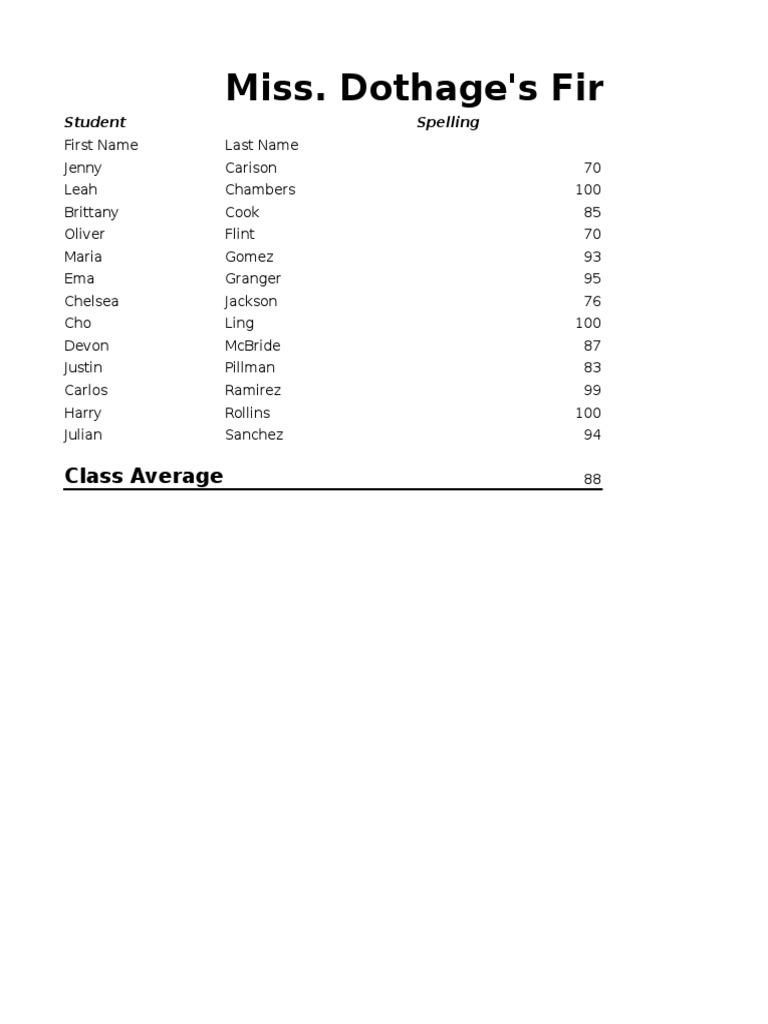 Class Average | PDF