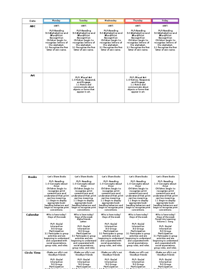 Weekly Lesson Plan Template Copy 2 | PDF | Reading Comprehension ...