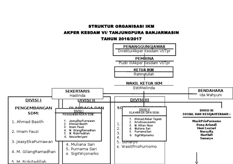 Struktur Organisasi Ikm | PDF | Bukaan catur | Catur