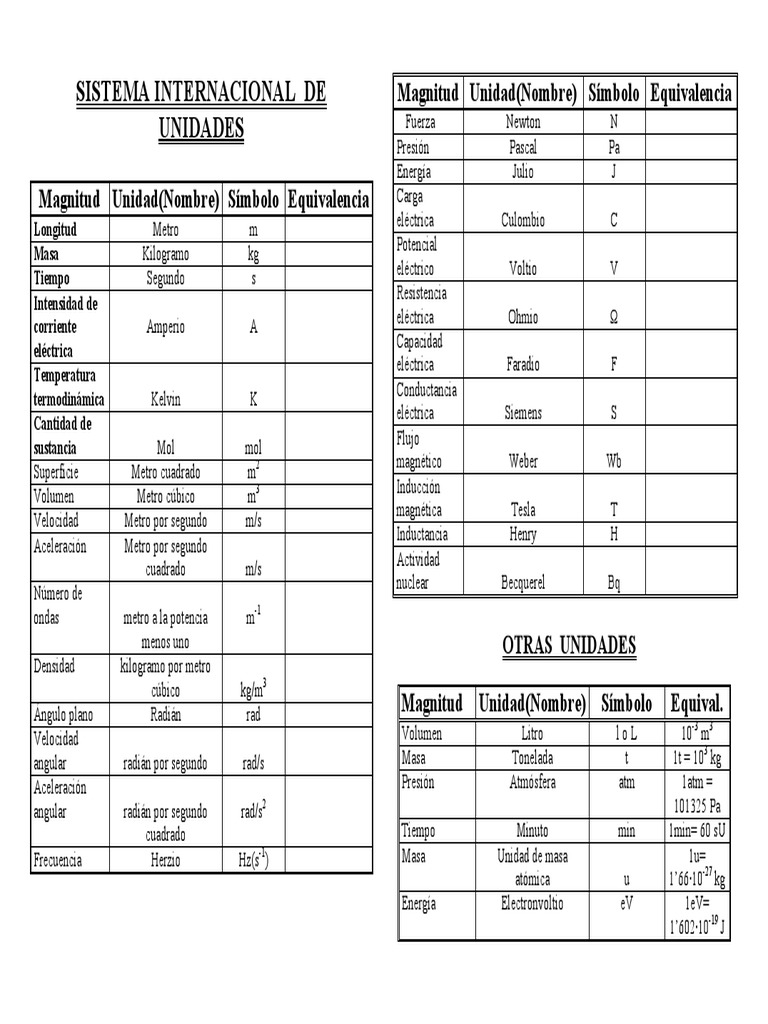 Unidades Sistema Internacional | PDF | Kilogramo | Sistema ...