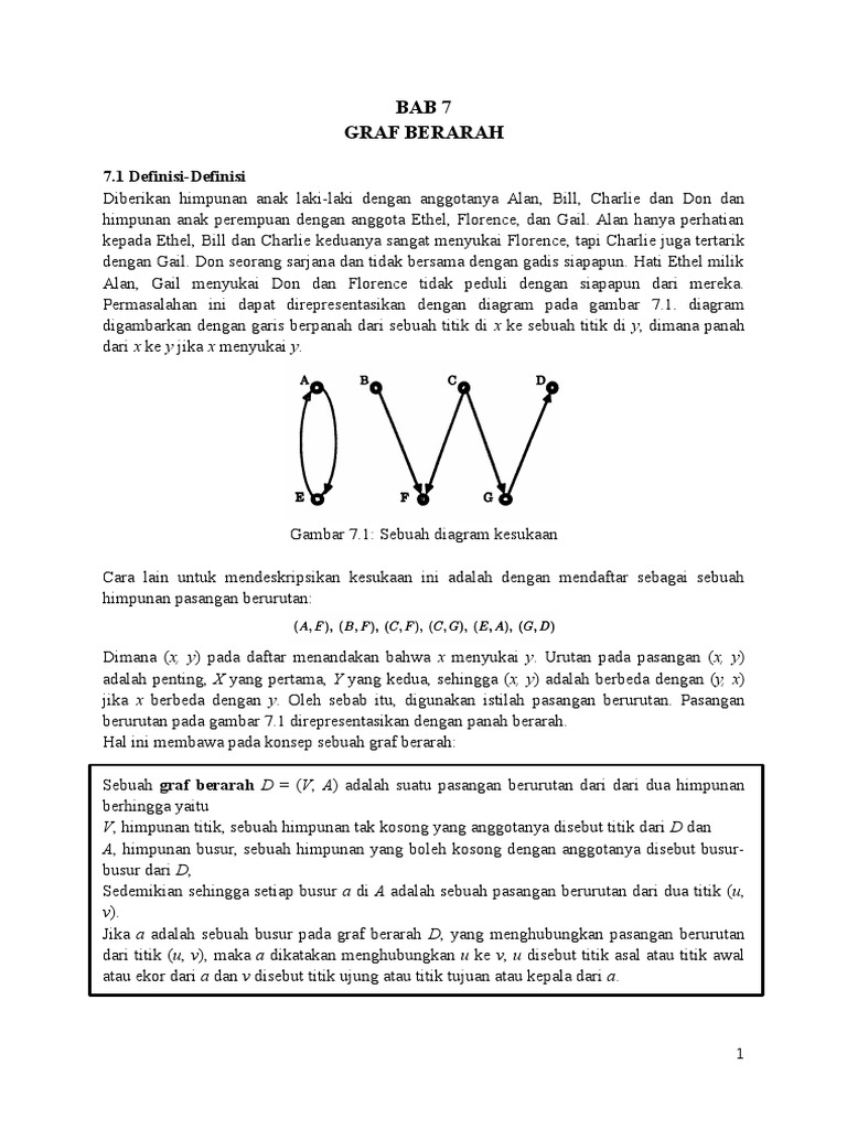 Matdis Kel 7 - Graf Berarah & Jaringan | PDF