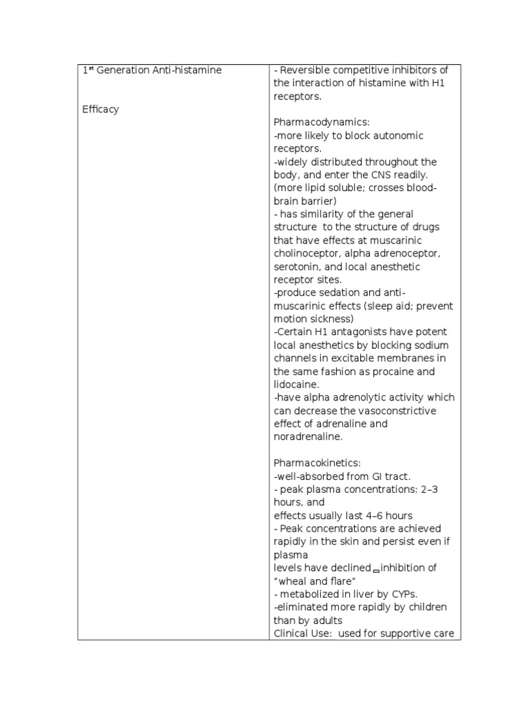 1st Generation Anti-Histamines | PDF | Drugs | Pharmacology
