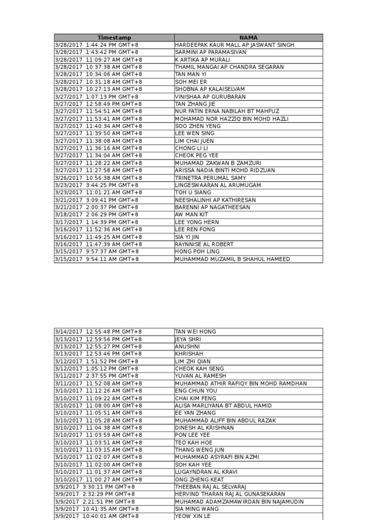 Rekod Penggunaan Makmal Komputer | PDF