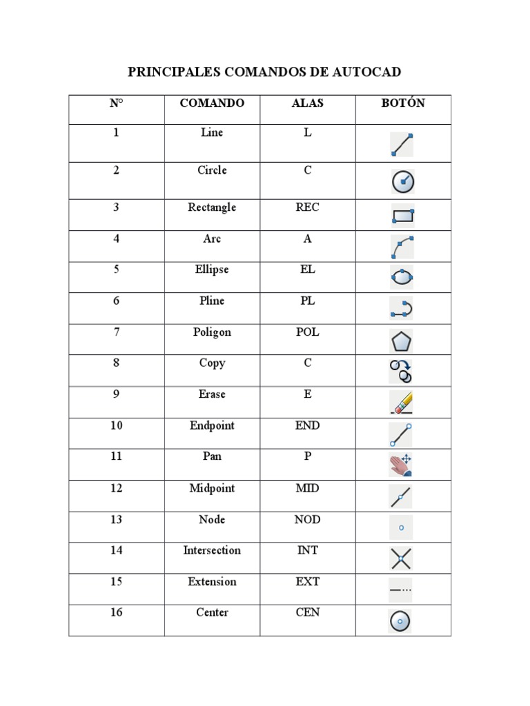 The 20 Most Common AutoCAD Commands: A Quick Reference Guide to Basic ...