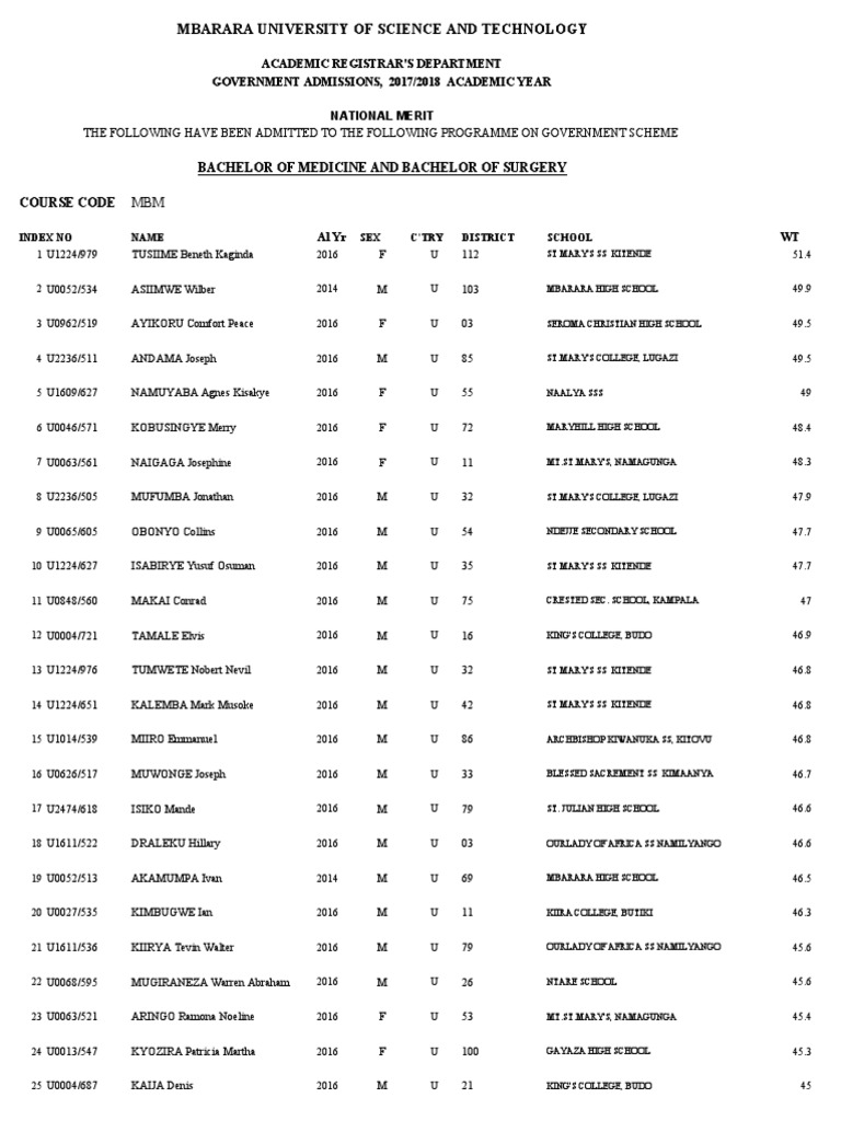 Mbarara University Government Admission list 2017/18
