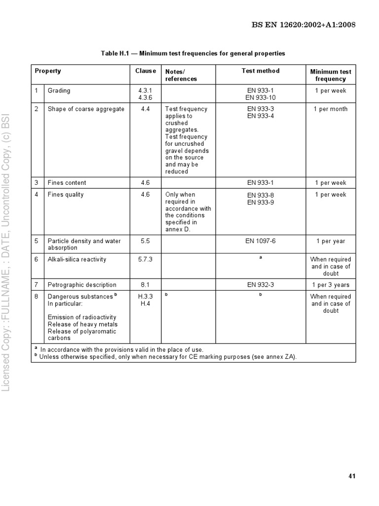 Bs en 12620 Apendix | Concrete | Physical Sciences