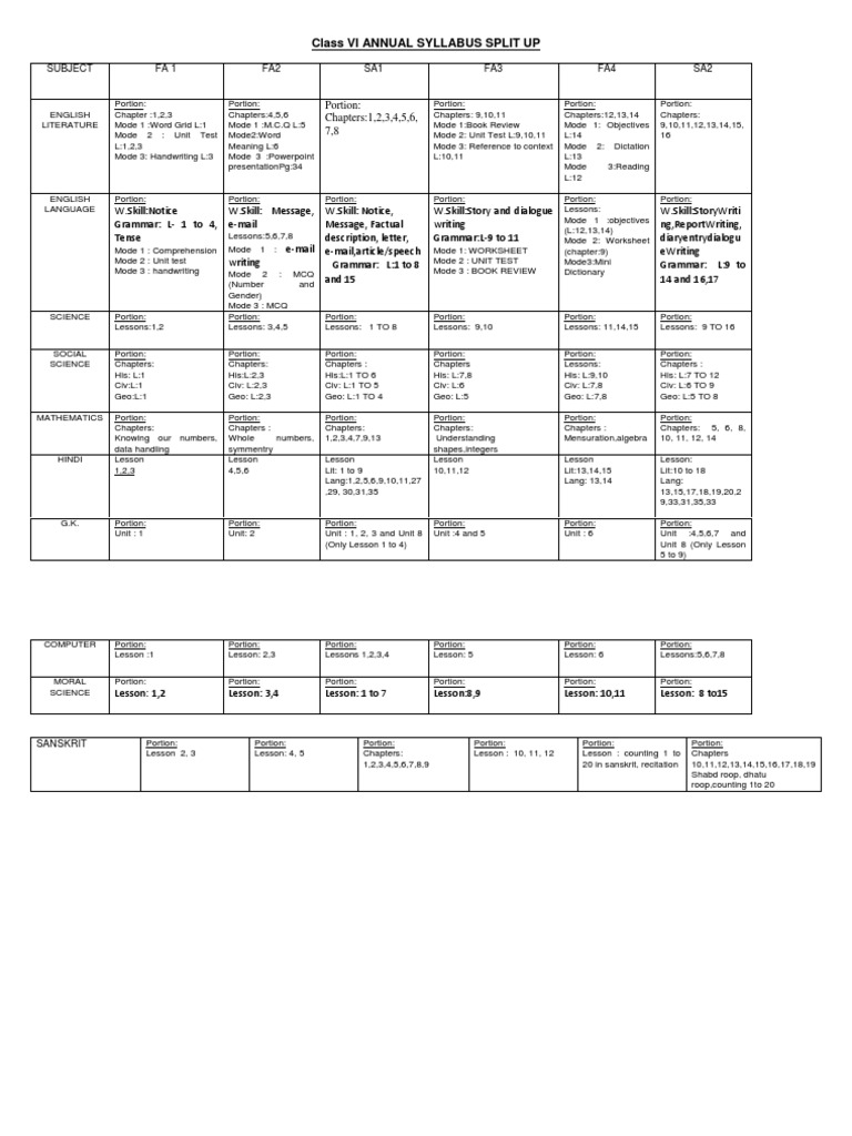 Class Vi Annual Syllabus Split Up: Subject FA1 FA2 SA1 FA3 FA4 SA2 | PDF | Linguistics | Semiotics