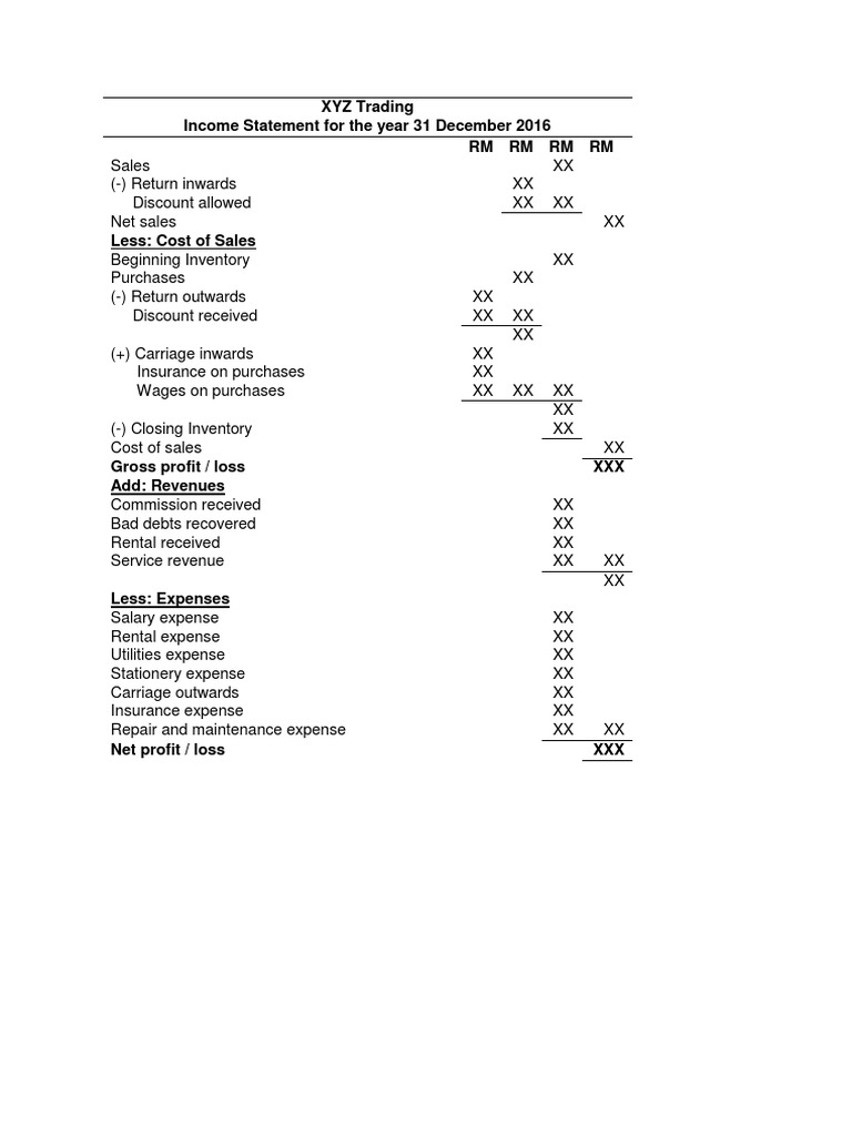 XYZ Trading Income Statement For The Year 31 December 2016 RM RM RM RM ...