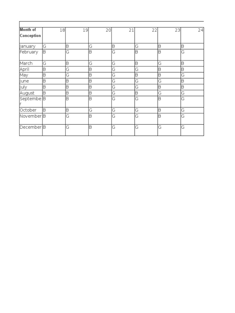 Baby Gender Conception Chart | PDF