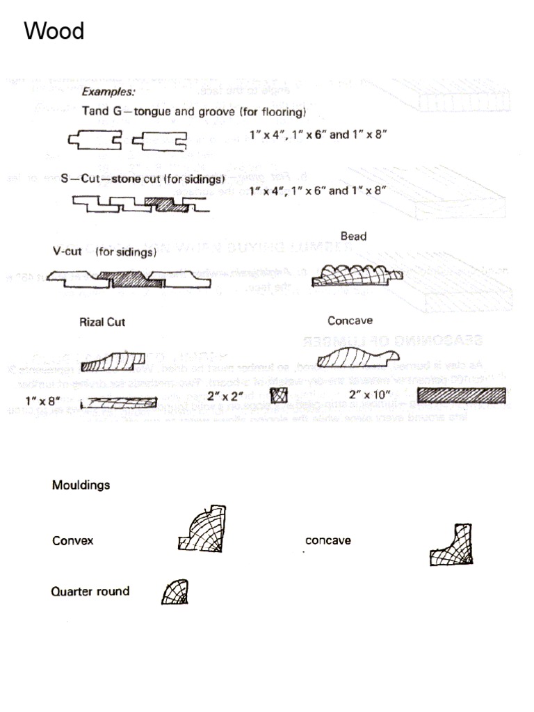 Building Materials 2 (ALE Review) | PDF