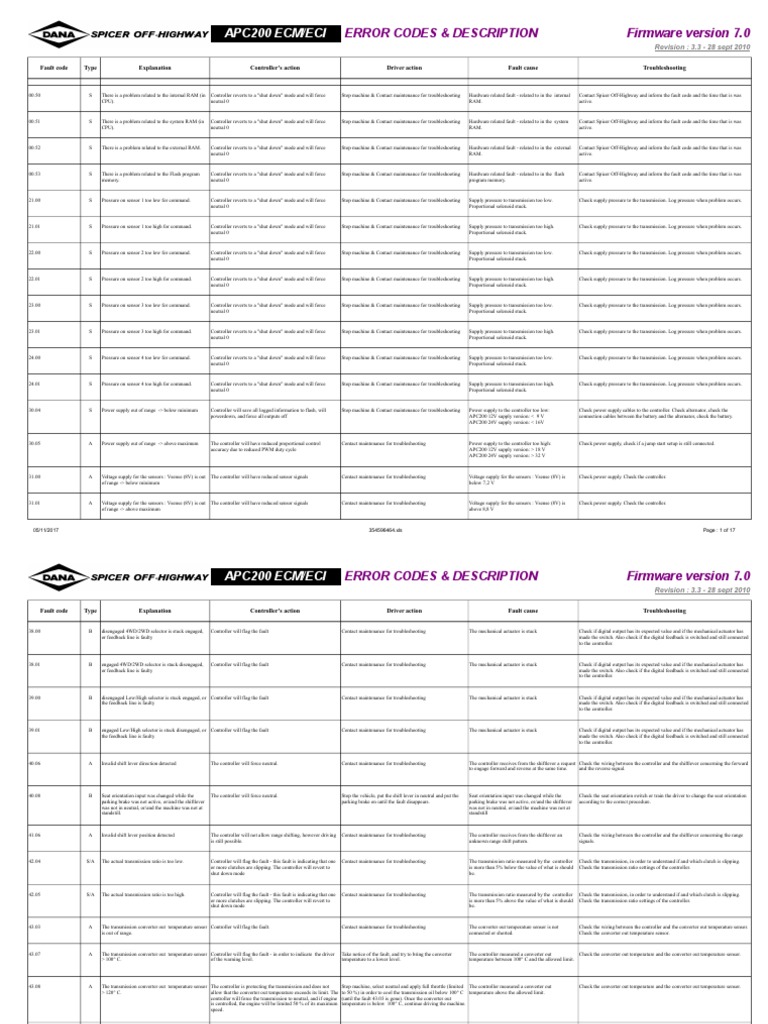 APC200 ECM-ECI Full Flow Error Codes Ver3.3 | PDF | Calibration ...