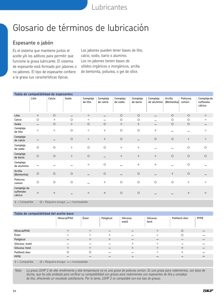 Tabla de Compatibilidad de Grasas | Lubricante | Silicona