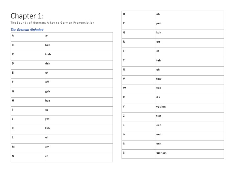 The German Alphabet: The Sounds of German: A Key To German ...