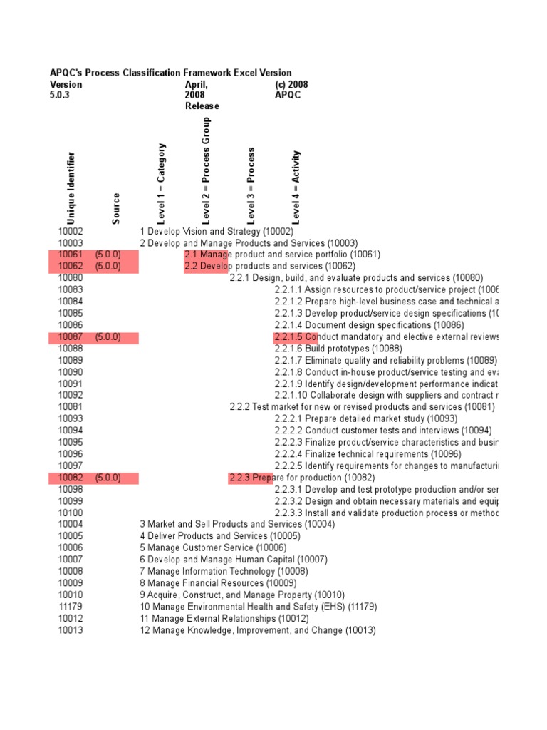 APQC's Process Classification Framework | PDF | Supply Chain ...