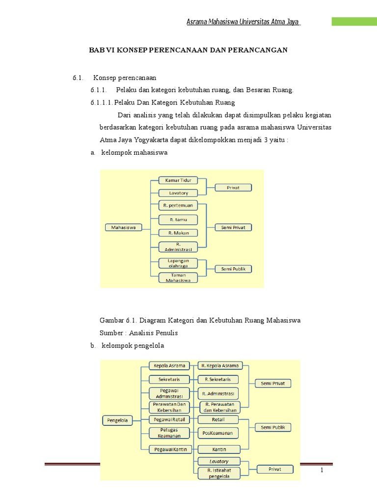 Program Ruang | PDF