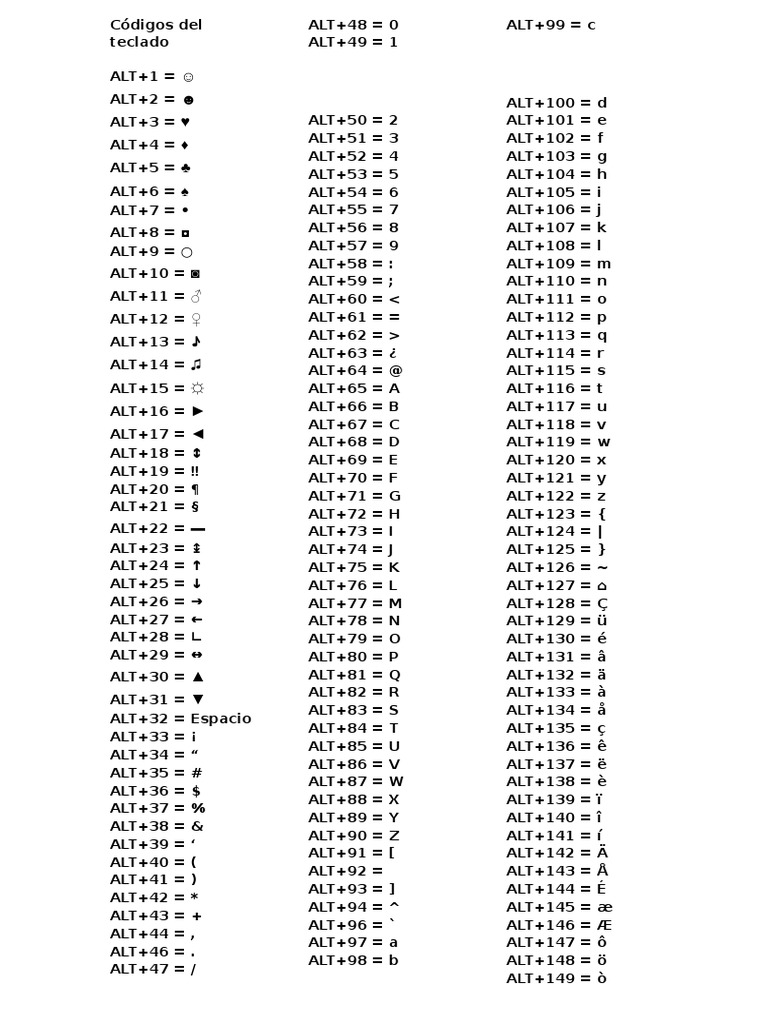 Codigos Del Teclados | PDF | Ortografía | Escritura latina