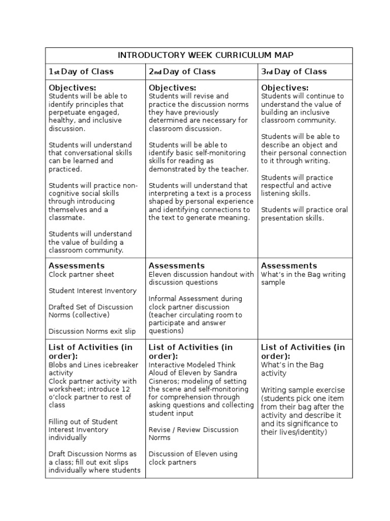 Introductory Week Curriculum Map 1 Day of Class 2 Day of Class 3 Day of ...