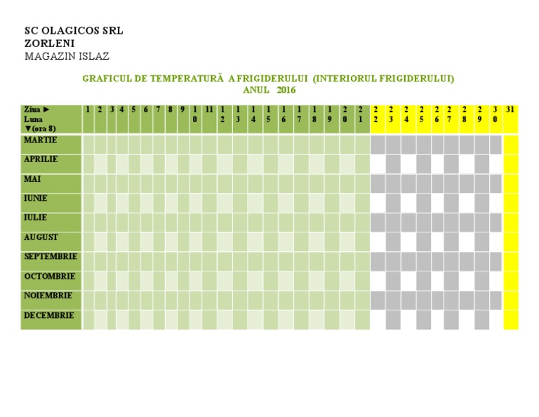 Grafic de Temperatura Pt Frigider