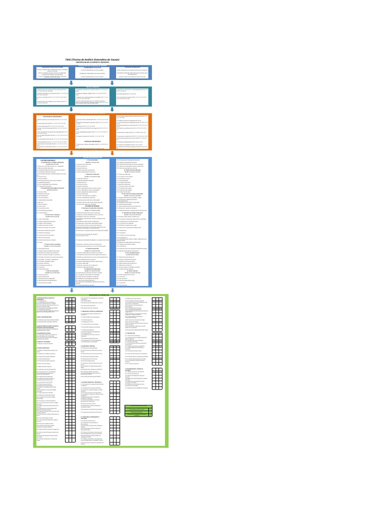 Tablero TASC | Seguridad y salud ocupacional | Factores humanos y ergonomía