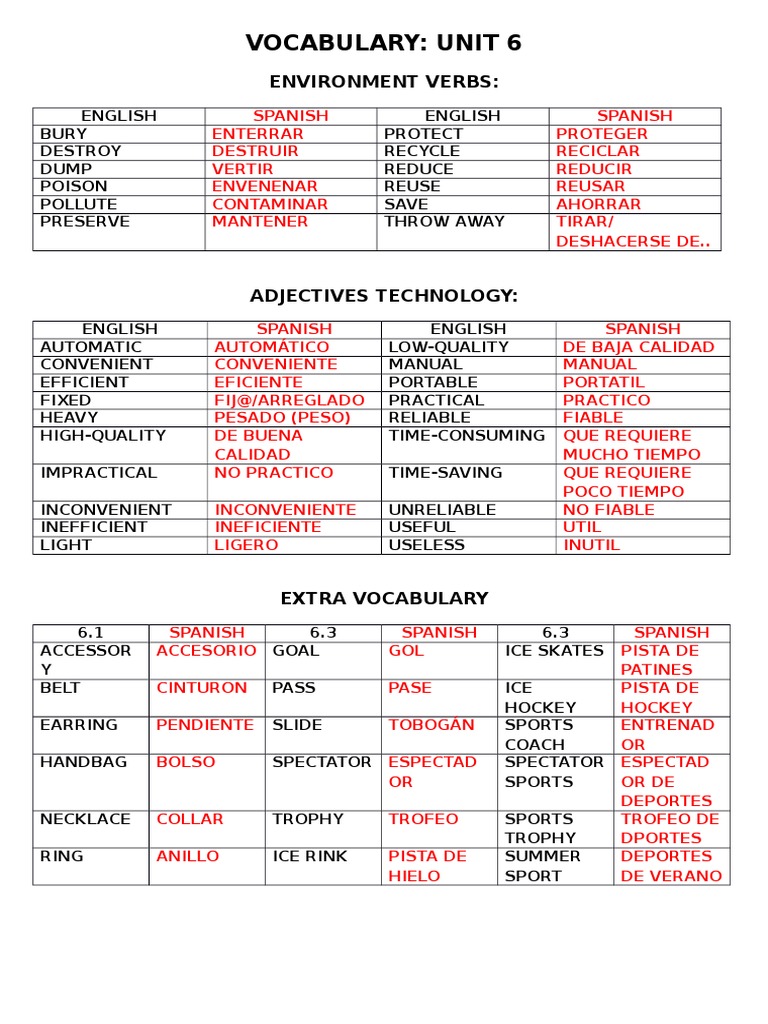 Unit 6 Vocabulary: Environment & Technology | PDF
