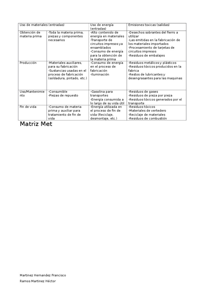 Matriz Met | PDF