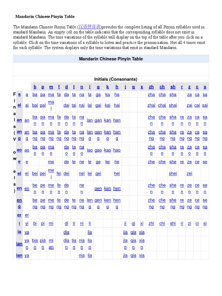 Mandarin Chinese Pinyin Table | PDF