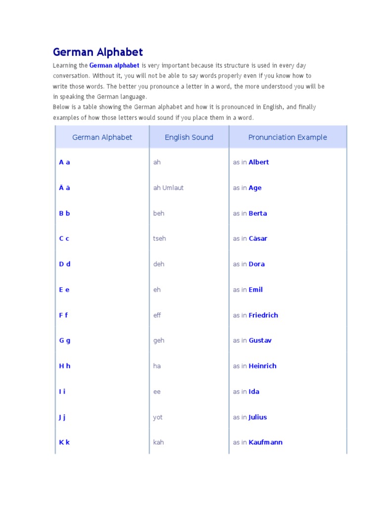 German Alphabet | PDF | German Language | Alphabet