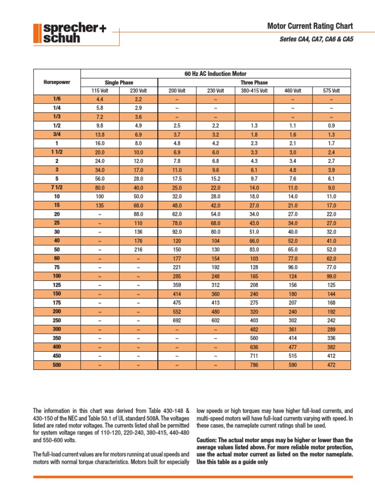 Motor Current Rating Chart - Sprecher+Schuh | Components | Physical ...