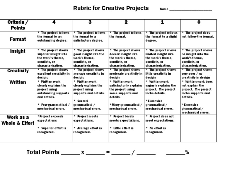 Rubric For Creative Projects | PDF | Cognition | Cognitive Science