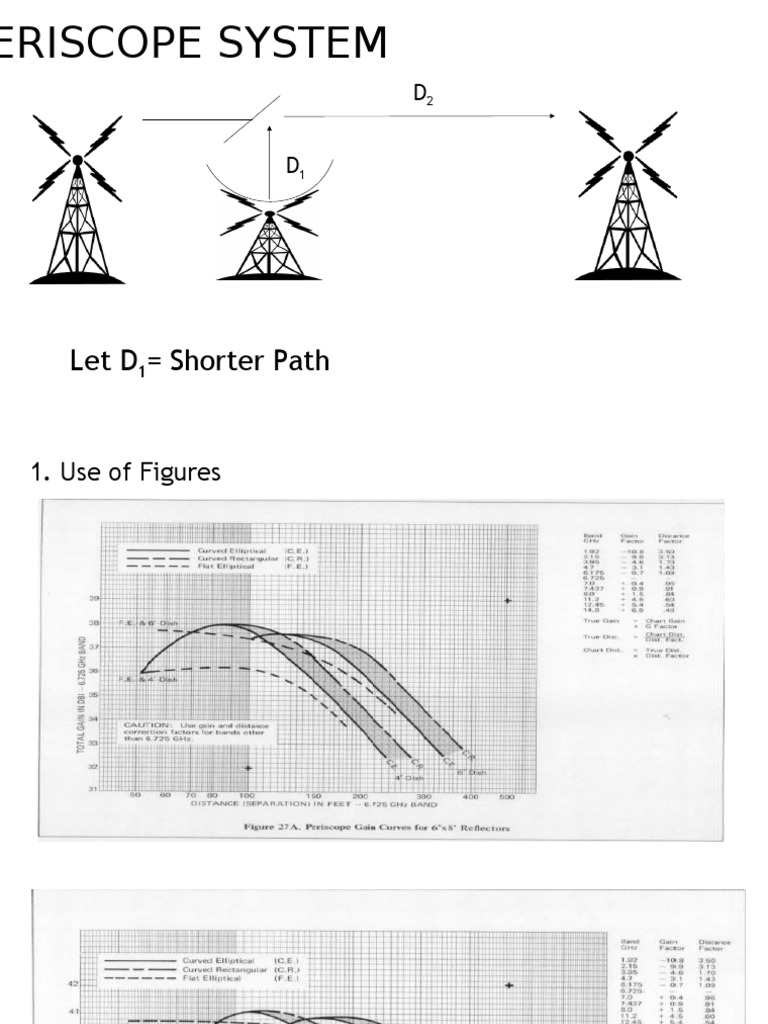 Periscope System: Let D Shorter Path | PDF