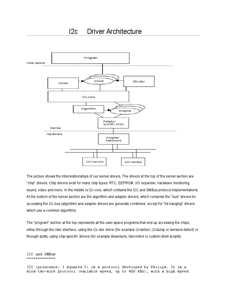 I2c Driver Architecture | PDF | Device Driver | Areas Of Computer Science