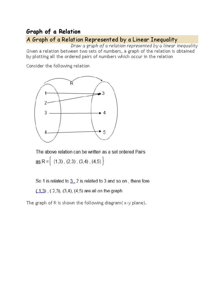 Graph of A Relation | PDF | Function (Mathematics) | Inequality (Mathematics)
