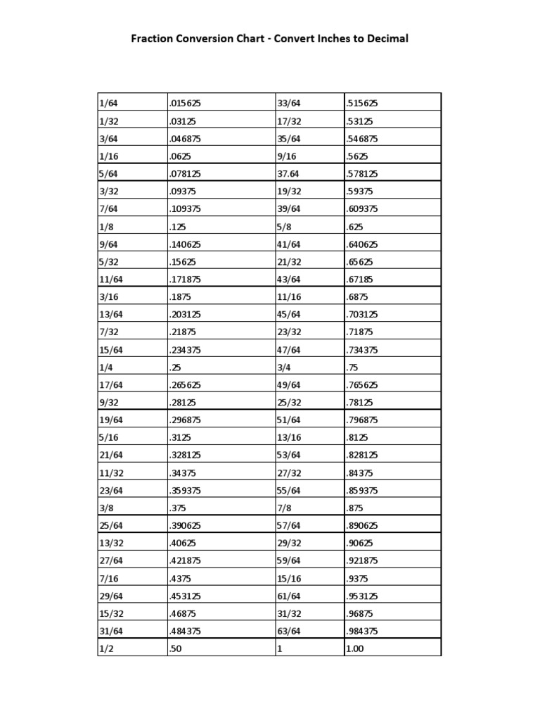 Fraction Conversion Chart | PDF