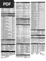 Schneider Electric (EM6400NG, PM2100, PM2200) Data Logging - MODBUS ...