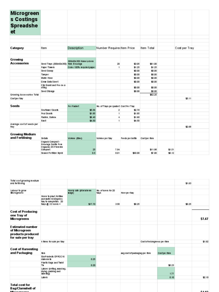 Microgreens Spreadsheet - Sheet1 | PDF | Agronomy | Agriculture