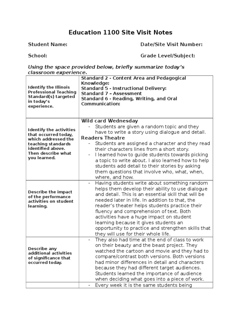 Education 1100 Site Visit Notes: Student Name: Date/Site Visit Number ...
