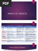 Parts of Speech Lesson Plan | PDF | Part Of Speech | Adverb