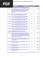 JKR Schedule of Unit Rates | PDF | Deep Foundation | Framing (Construction)