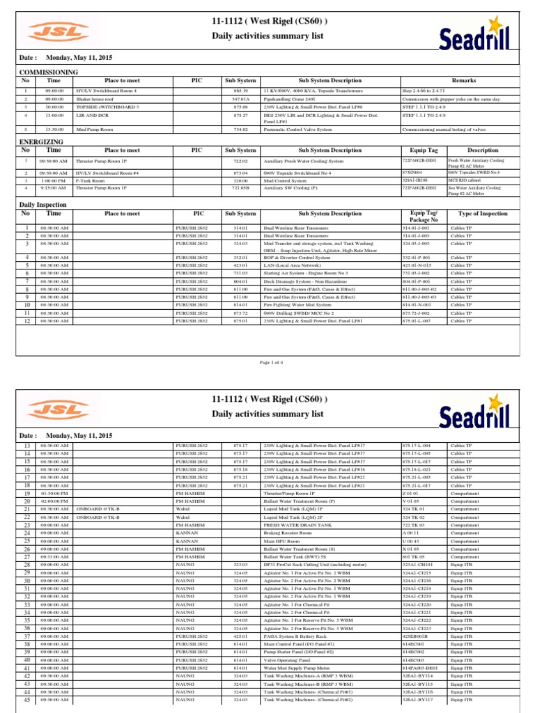 Daily Activity List | PDF | Science | Technology (General)