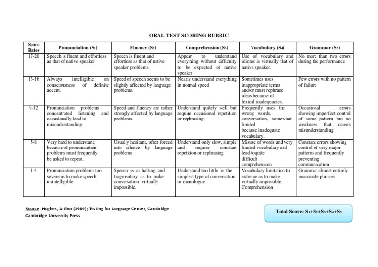 Oral Test Scoring Rubric PDF | PDF | Vocabulary | Speech