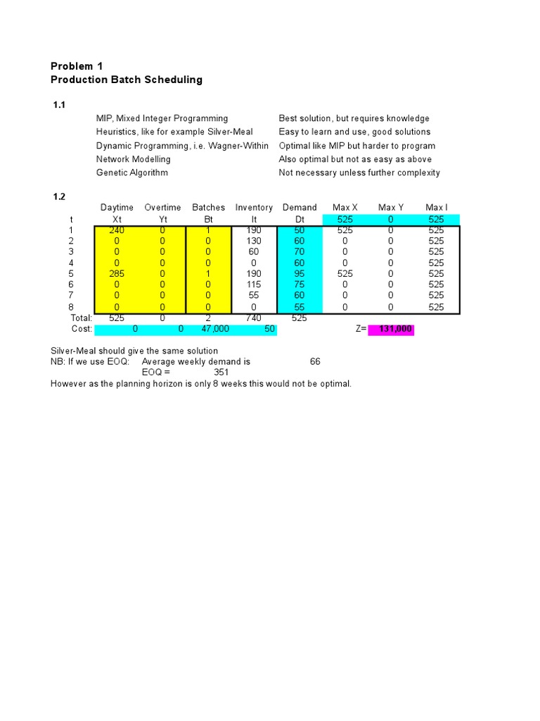 Problem 1 Production Batch Scheduling | Download Free PDF | Applied Mathematics | Computer Science
