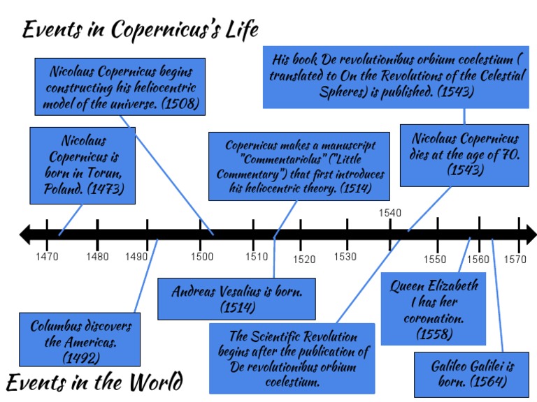 Copernicus: Life & Heliocentric Model | PDF | Classics