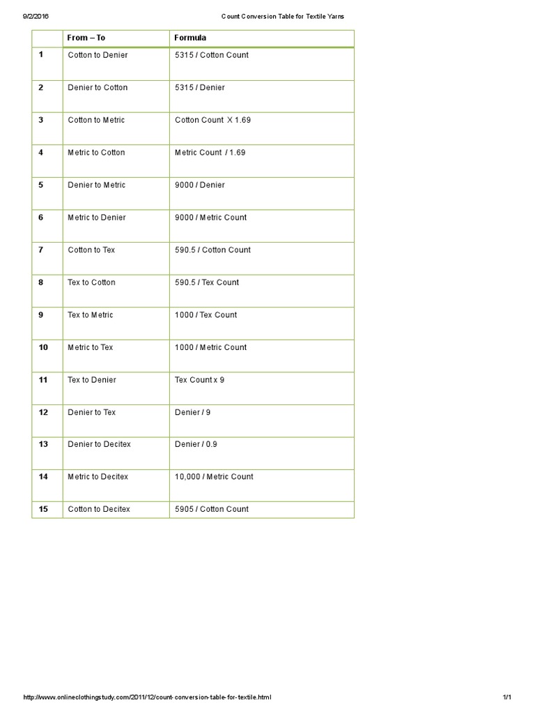 Count Conversion Table For Textile Yarns | PDF