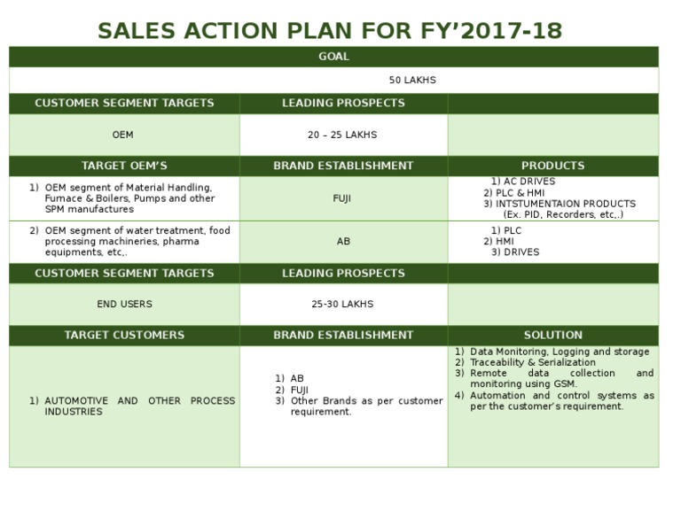 Sales Action Plan | PDF