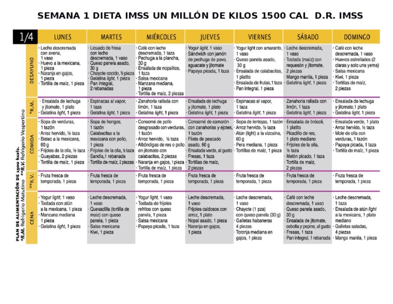 Semana 1 Dieta Imss Un Millón de Kilos 1500 Cal