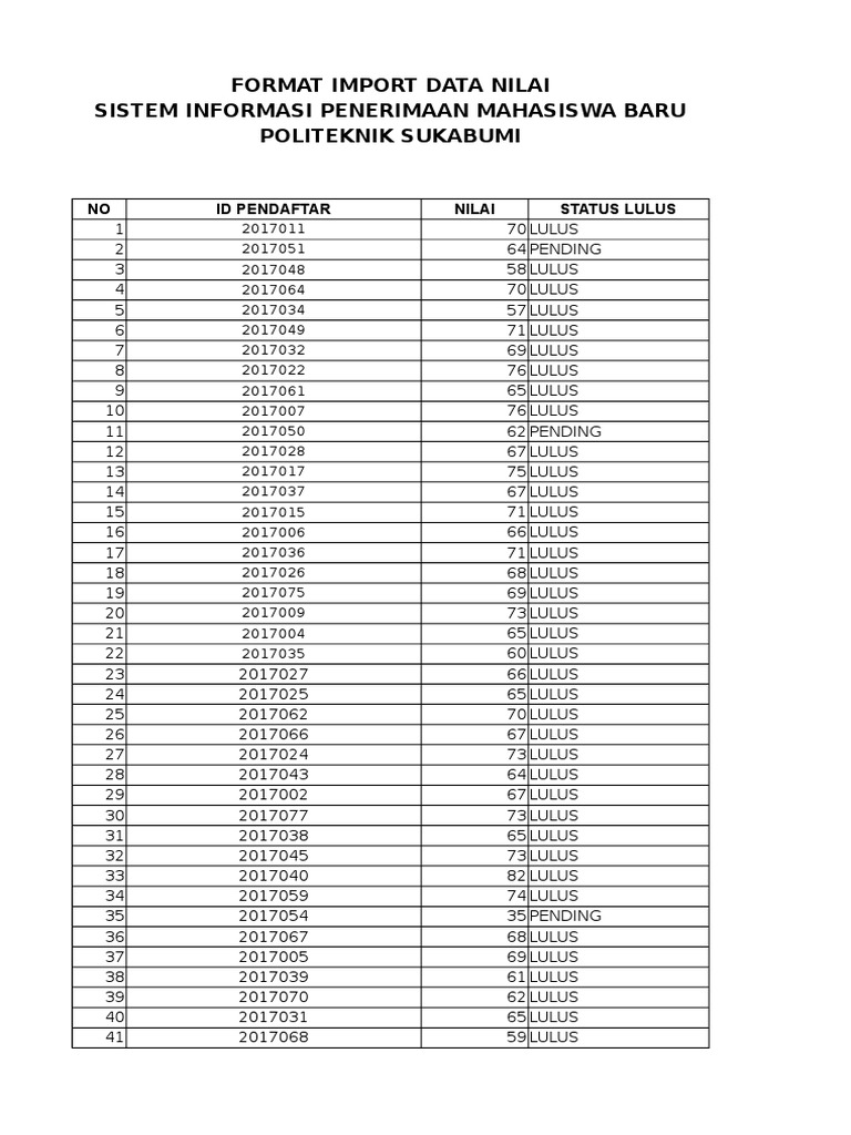 Format Import Data Nilai Sistem Informasi Penerimaan Mahasiswa Baru ...